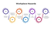 Get Now! Workplace Hazards PowerPoint And Canva Template