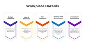 Get Now! Workplace Hazards PowerPoint And Canva Template