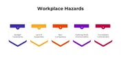 Get Now! Workplace Hazards PowerPoint And Canva Template