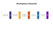 Get Now! Workplace Hazards PowerPoint And Canva Template