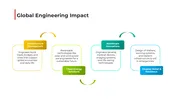 Engineering Infographics PowerPoint And Canva Slides