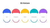 Get Now! 5S Kaizen PowerPoint And Canva Templates
