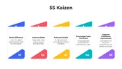 Get Now! 5S Kaizen PowerPoint And Canva Templates