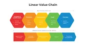 Get Now! Linear Value Chain PowerPoint And Canva Template