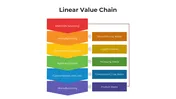 Get Now! Linear Value Chain PowerPoint And Canva Template