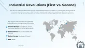 Second Industrial Revolution PowerPoint And Canva Slides
