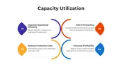 Capacity Utilization PowerPoint And Canva Template