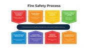 Get Now! Fire Safety Process PowerPoint And Canva Template