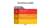 Download Inventory Audit PowerPoint And Canva Slides