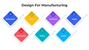 Design For Manufacturing PowerPoint And Canva Slides