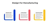 Design For Manufacturing PowerPoint And Canva Slides