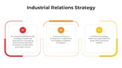 Industrial Relations Strategy PowerPoint And Canva Slides