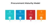 Procurement Maturity Model PowerPoint And Canva Slides