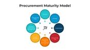 Procurement Maturity Model PowerPoint And Canva Slides