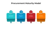 Procurement Maturity Model PowerPoint And Canva Slides