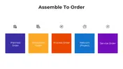 Get Now! Assemble To Order PowerPoint And Canva Templates