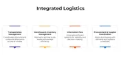 Integrated Logistics PowerPoint And Canva Templates