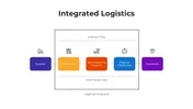 Integrated Logistics PowerPoint And Canva Templates
