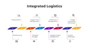Integrated Logistics PowerPoint And Canva Templates