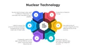 Ues Our Nuclear Technology PowerPoint And Canva Template