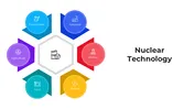 Ues Our Nuclear Technology PowerPoint And Canva Template