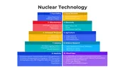 Ues Our Nuclear Technology PowerPoint And Canva Template