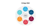 Explore Now! Crisp DM PowerPoint And Canva Templates