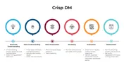 Explore Now! Crisp DM PowerPoint And Canva Templates
