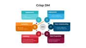 Explore Now! Crisp DM PowerPoint And Canva Templates