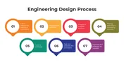 Engineering Design Process PowerPoint And Canva Slides