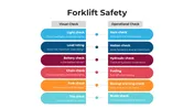Forklift Safety — Fully Editable & Ready to Use