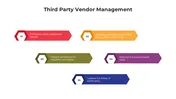 Third Party Vendor Management PowerPoint And Canva Slides