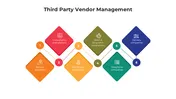 Third Party Vendor Management PowerPoint And Canva Slides