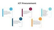 Explore ICT Procurement PowerPoint And Canva Templates