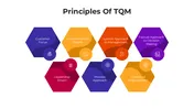 Explore Principles Of TQM PowerPoint And Canva Slides