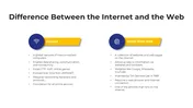 Celebrate World Wide Web Day PowerPoint And Canva Slides