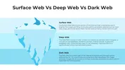 Surface Web Vs Deep Web Vs Dark Web PPT And Canva Slides