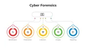 Explore Cyber Forensics PowerPoint And Canva Templates