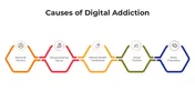 Discover Digital Addiction PowerPoint And Canva Slides