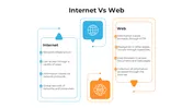 Explore Internet Vs Web PowerPoint And Canva Templates