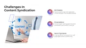 Content Syndication PowerPoint And Canva Templates