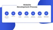 Website Development PowerPoint And Canva Templates