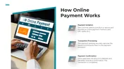 Online Payment Process PowerPoint And Canva Slides