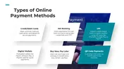 Online Payment Process PowerPoint And Canva Slides