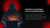 Explore Now! Fraud Detection PowerPoint And Canva Slides