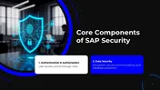 Explore Now! SAP Security PowerPoint And Canva Slides