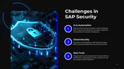 Explore Now! SAP Security PowerPoint And Canva Slides