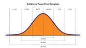 Buy Bell Curve PowerPoint Template And Google Slides