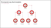 Organization Chart PPT Template for Team Organization