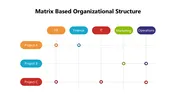 Matrix Based Organizational Structure Presentation